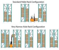 China Flexible Pallet Racking Warehouse Q235 Very Narrow Aisle Heavy Duty Storage Equipment for sale