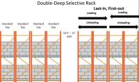 China Space Saving Two Row Selective Pallet Racking Double Deep Powder Coating for sale