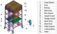 China After-sales Service Industrial-Grade Steel Selective Pallet Rack For Warehouse Storage for sale
