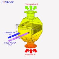 China Counterflow Air To Air Heat Exchanger Air Cross Stainless Steel for sale