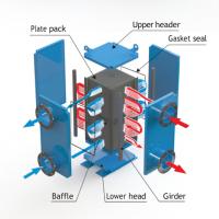 China Reliable and Efficient Technology Compabloc Welded Plate Heat Exchanger for sale