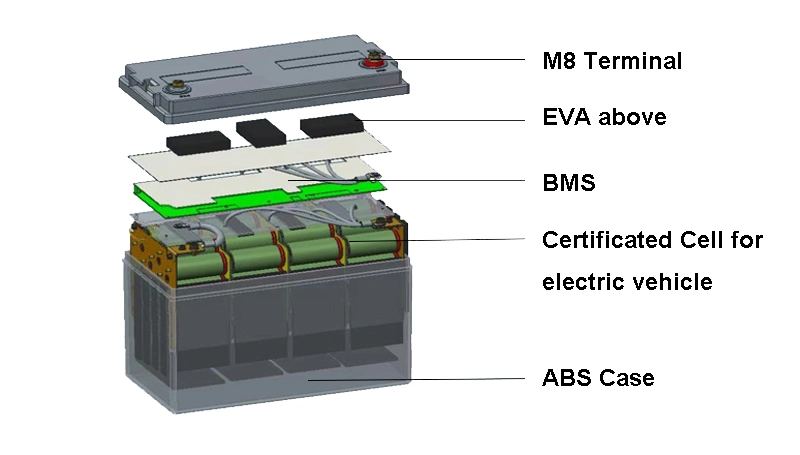 Deep Cycle Batteries Lithium LiFePO4 12V200ah for Solar Systems