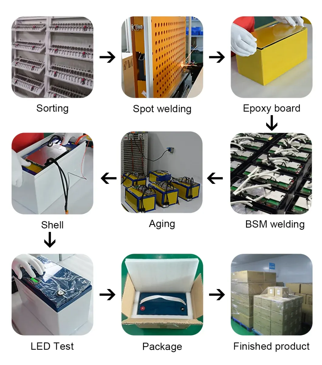 Deep Cycle Batteries Lithium LiFePO4 12V200ah for Solar Systems