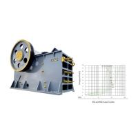 China Small Production Jaw Rock Crusher Primary Crushing Durable Jaw Crusher for sale