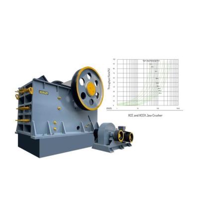 China High Efficiency Jaw Rock Crusher 75kw 300r/Min Speed 20-105TPH Capacity Stone Crushing for sale