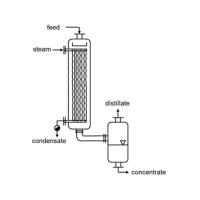 China SUS316 Industrial Falling Film Concentrator Falling Film Evaporator In Sugar Industry for sale