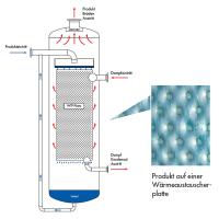 China Strong Adaptability Falling Film Type Evaporator Up To 400°F Vacuum To 500Psig for sale
