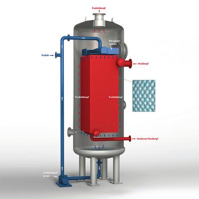 China High Flexibility Falling Film Type Evaporator Stainless Steel 100-5000Kg/H Rate for sale