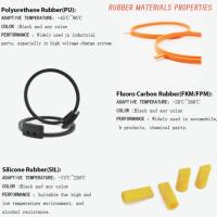 China Single Acting Hydraulic Piston Seals Set With Thermoplastic Header Ring for sale