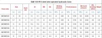 China SAE 100 R15 Hydraulic Hose 1/4 Inch 42 MPa Steel Wire Braided Oil Resistant for sale
