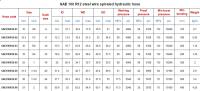 China SAE 100 R12 4 Wire Spiral Hydraulic Hose 3/8 to 2 Inch High Pressure 28 MPa for sale