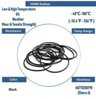 China Custom NBR FKM Silicone Rubber O Rings High Precision Seals -40°C to 250°C for sale