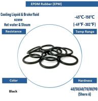 China EPDM Rubber Seals / HNBR NBR 70 O Ring O Ring Seal Easy Installation for sale