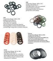 China NBR FKM EPDM Rubber O Rings 60-90 Shore A Seals AS568 JIS B2401 DIN 3771 for sale