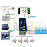 China D360 High Accuracy Industrial Process Control Weighing Indicator for sale