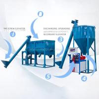 China Dry Mix Self-leveling Mortar Production Line and Packing Machine for Food Manufacturing for sale