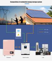China OEM 51.2V 48V100Ah 5KWh Long Life LiFePO4 Rechargeable Li-Ion Solar Storage Lithium Ion Battery LiFePO4 Battery for sale