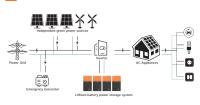 China High Voltage 48V 51.2V 70Ah 100Ah 5.5Kwh Lfp Lifepo4 Rack Mounted Solar Energy Storage Battery Pack for sale