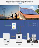 China LiFePO4 Battery 51.2V 48V100Ah 5KWh Long Life LiFePO4 Rechargeable Li-Ion Solar Storage Lithium Ion Battery for sale