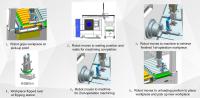 China High Speed CNC Lathe High Precision Automation Production Line Equipped with Gantry Loader for sale