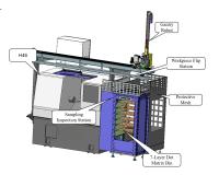 China High Efficiency Single Lathe Multi-layer Storage Bin Gantry Feeding Automation Production Line for sale