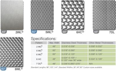 China China Top Ten Embossed Stainless Steel Sheet Panels Manufacturer For Middle East Market for sale
