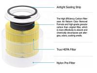 China Yellow household H13 HEPA carbon filters for LEVOIT Core 300 & 300S air purifiers for sale