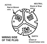 Australia plug wiring