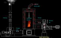 China Customized Burner Palm Fiber Hot Air Furnace , Electric Forced Air Furnace for sale