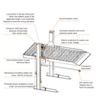 China Home Garage 2/Two/Double Level Two/2 Post/Column Hydraulic Car/Vehicle Parking Hoist/Stacker/Elevator/Lift for sale