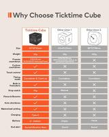 China Magnetic Productivity Ticktime Pomodoro Timer Cube Mute Vibration Adjustable Sound for sale