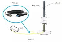 China FTTA Nokia Cable Fiber NSN LC-NSN LC Flexible Boot Outdoor Patch Cord UV UL94-V0 for sale