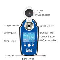 China High Precision Auto Digital Urea Refractometer 0-58% Range for sale