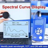 China 86332 Luminance Meter with Ultra-Wide Luminance Range 1,000,000 cd/m², Dual Measurement Apertures 10mm and 20mm, and Spectral Sensor Design for sale
