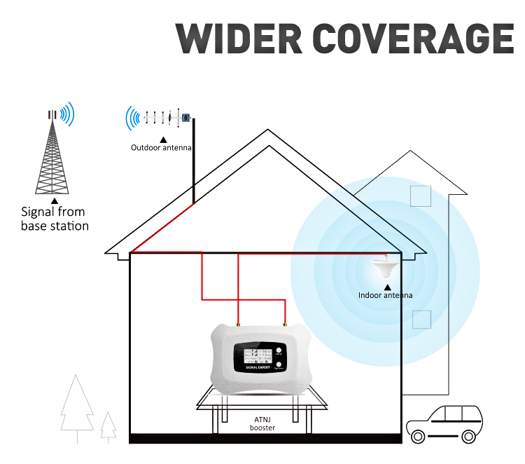 800MHz lte 4g repeater amplificateurs signal cellulaire network signal boaster 8