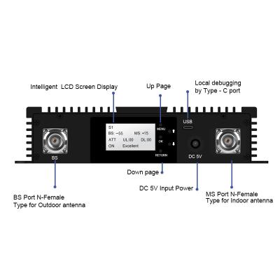China Tri-Band 900/1800/2100MHz Digital DAS Repeater with 20MHz Adjustable Bandwidth and 70dB Gain for sale