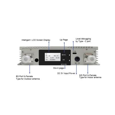 China ATNJ DS-EGSM Digital Band Selective Repeater 2100MHz with 70dB Gain and 20dBm Output Power for GSM/CDMA/3G/4G for sale
