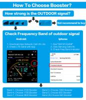 China ATNJ 4G Band28 700MHz Home Signal Booster Repeater 70dB Gain 100-300sqm Coverage for sale