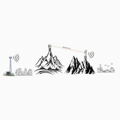 China Microwave Frequency Shift Repeater DCS NR Dual-Band Microwave Shift Repeater System for sale