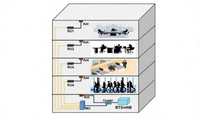 China Digital Fiber Optic DAS Repeater 37dBm Tri-band 1800/2100/3500MHz for 4G 5G Public Safety for sale