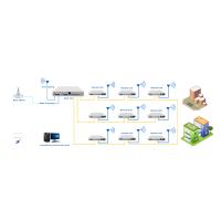 China Long Distance Multi-band Digital Fiber Optical DAS System 700/900/1800MHz 33dBm for sale
