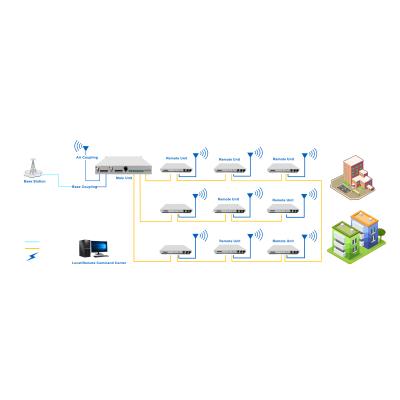 China Long Distance Multi-band Digital Fiber Optical DAS System 700/900/1800MHz 33dBm for sale