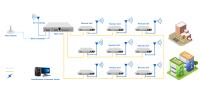 China Quad Band 700 1800 2600 3500MHz Active DAS Fiber Optical System 33dBm 2W for Wireless Coverage for sale