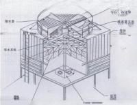 China Industrial Square Cooling Tower 2400x4170mm Counter Flow FRP High Efficiency for sale