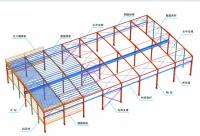 China Robust Large Steel Structure with Enhanced Reinforced Frame for sale