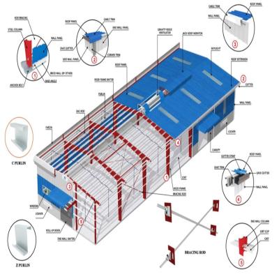 China Modern Localization Profession Design Big Steel Structure Warehouse with Civil Construction Work for sale