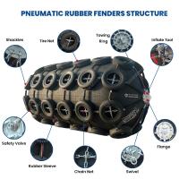 China Top 10 China Supplier Pneumatic Rubber Fender Price Yokohama Fenders Size Inflatable Fender for sale