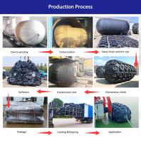 China Top 10 China Supplier Pneumatic Rubber Fender Price Yokohama Fenders Size Inflatable Fender for sale