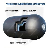 China ISO 17357-2014 Standard Floating Pneumatic Yokohama Fender Marine Supplies for sale