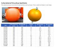 China Unsinkable Boat Spherical Mooring Buoy Single Point Foam Filled Buoys for sale